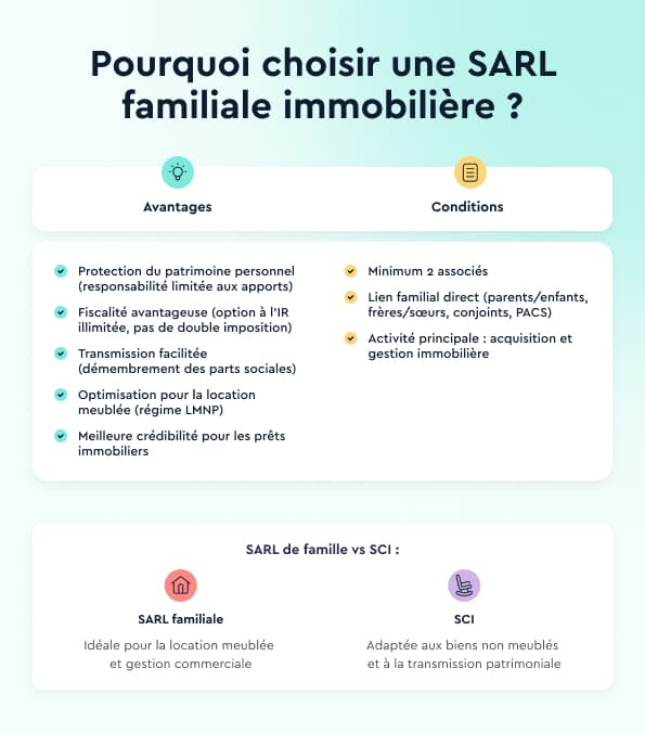SARL familiale immobilière : Pourquoi choisir ce statut